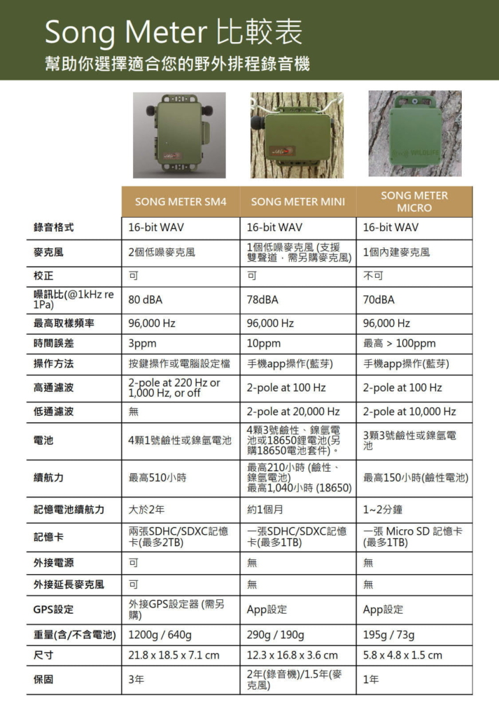 SONG METER MINI动物鸣声记录仪/野生动物声纹采集器